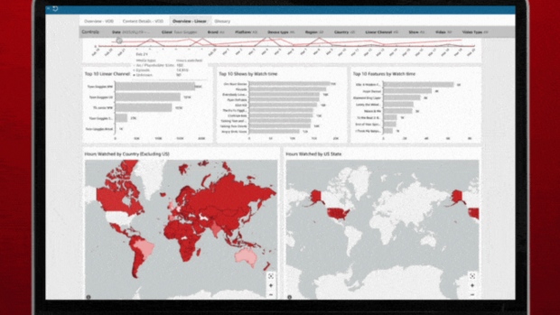 OTTera lanza StreamInsights, herramienta de datos sobre consumo en ...